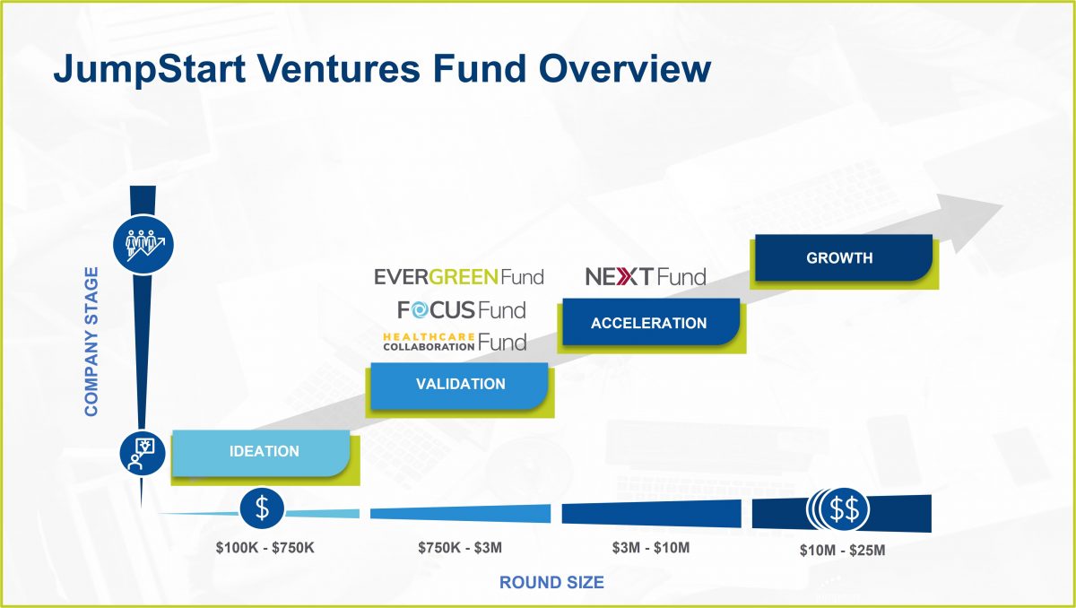 Venture Funds For Startups And Impact Investing - Ohio